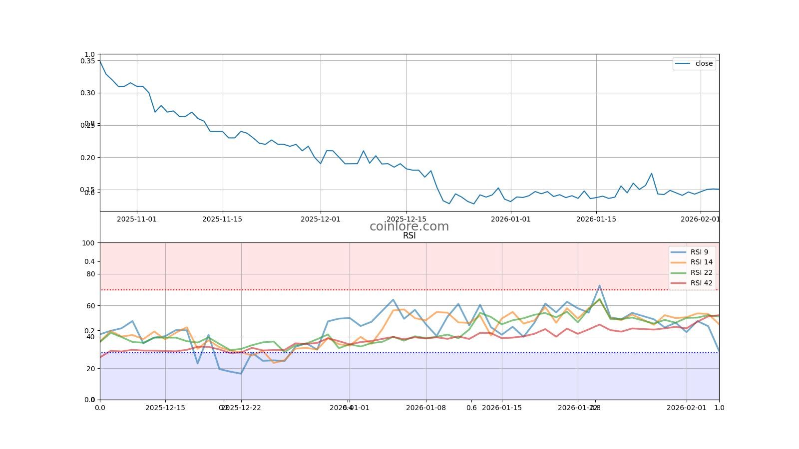 Pluton RSI indicator