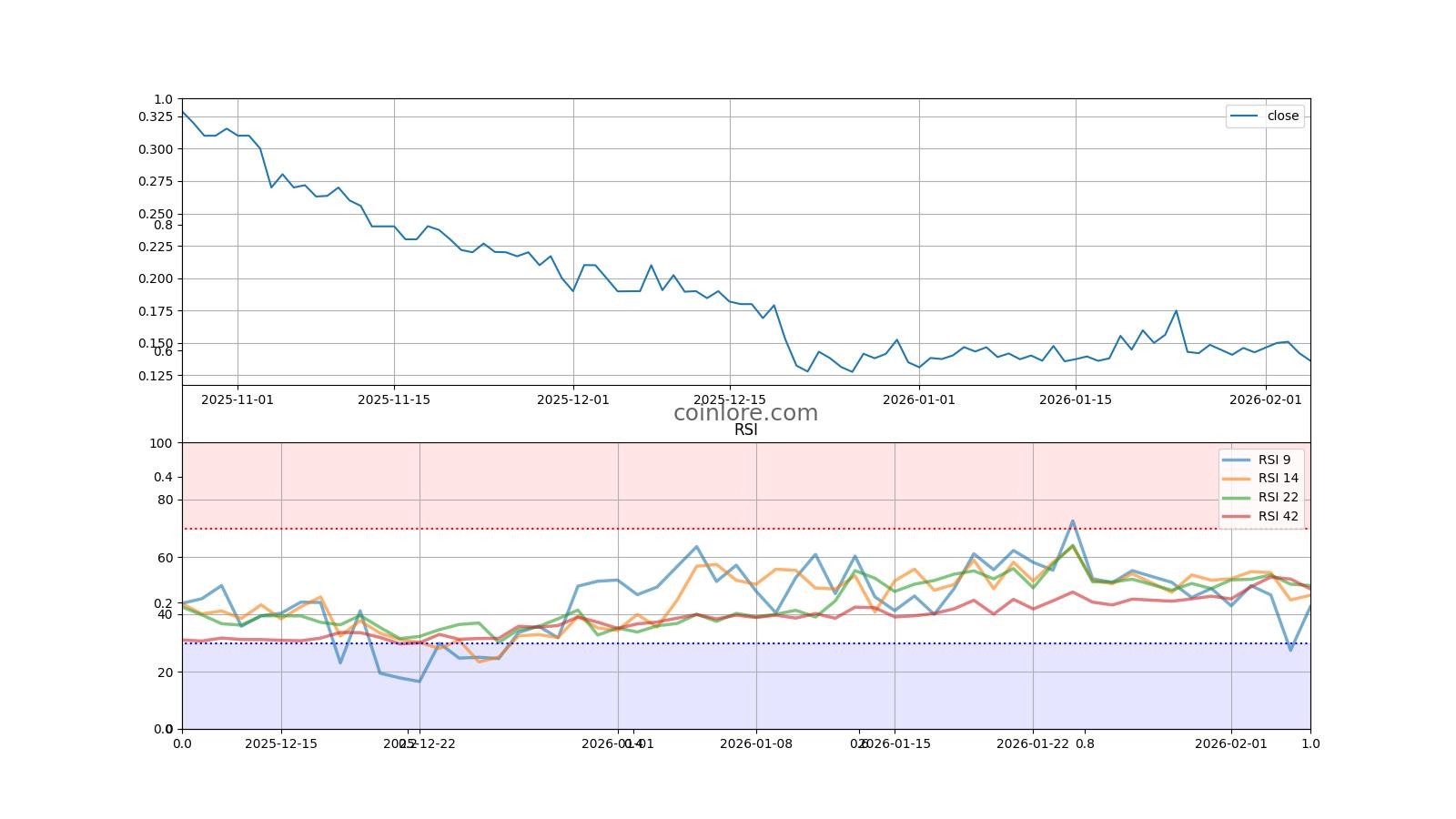 Pluton RSI indicator