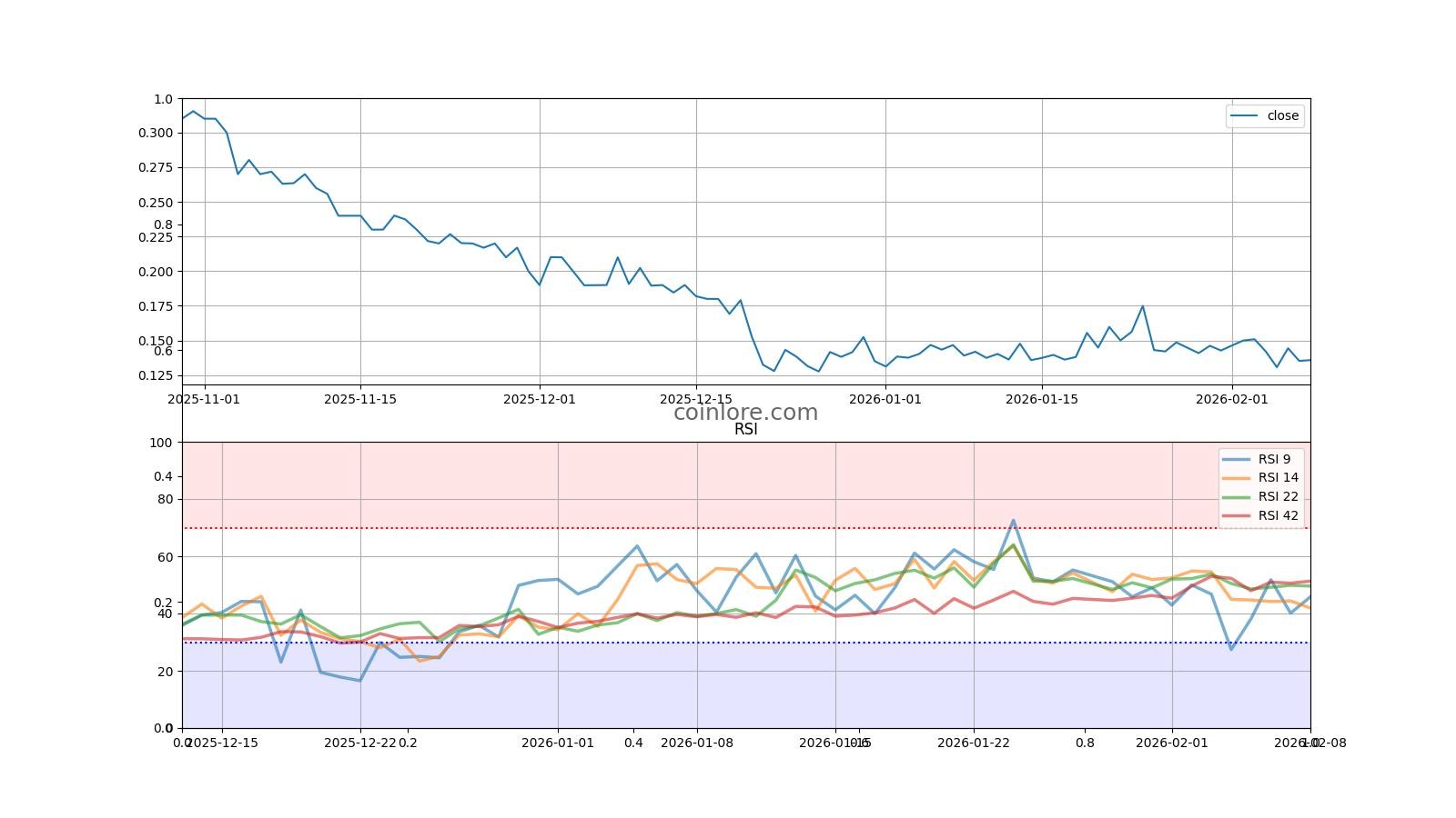 Pluton RSI indicator