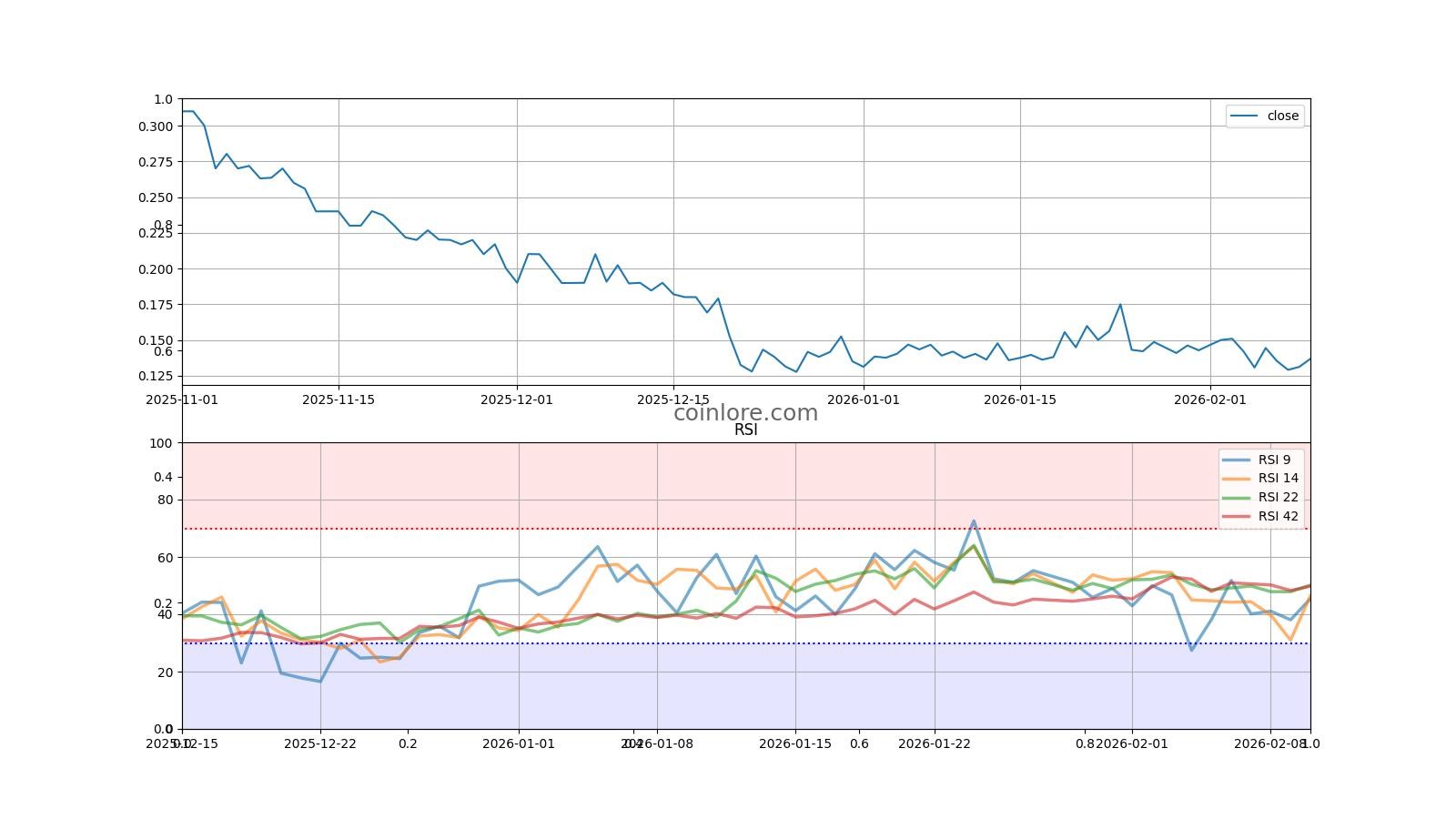 Pluton RSI indicator