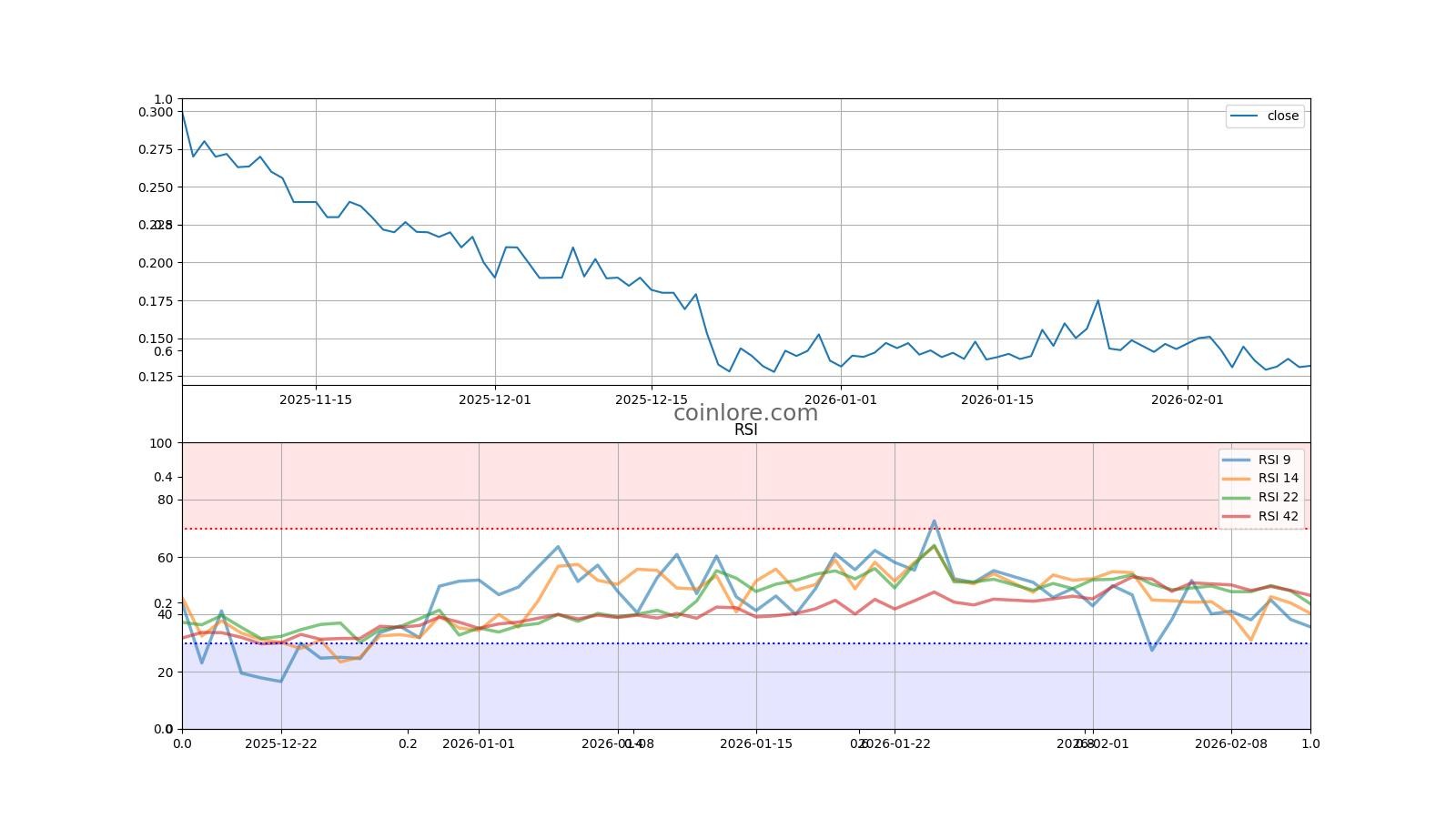 Pluton RSI indicator