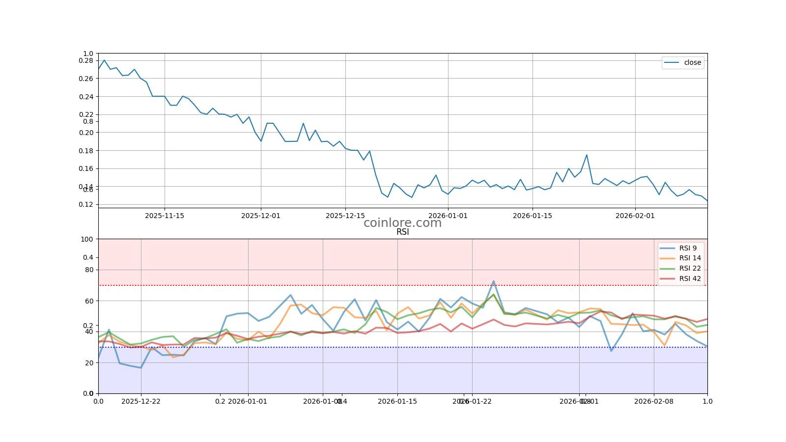 Pluton RSI indicator
