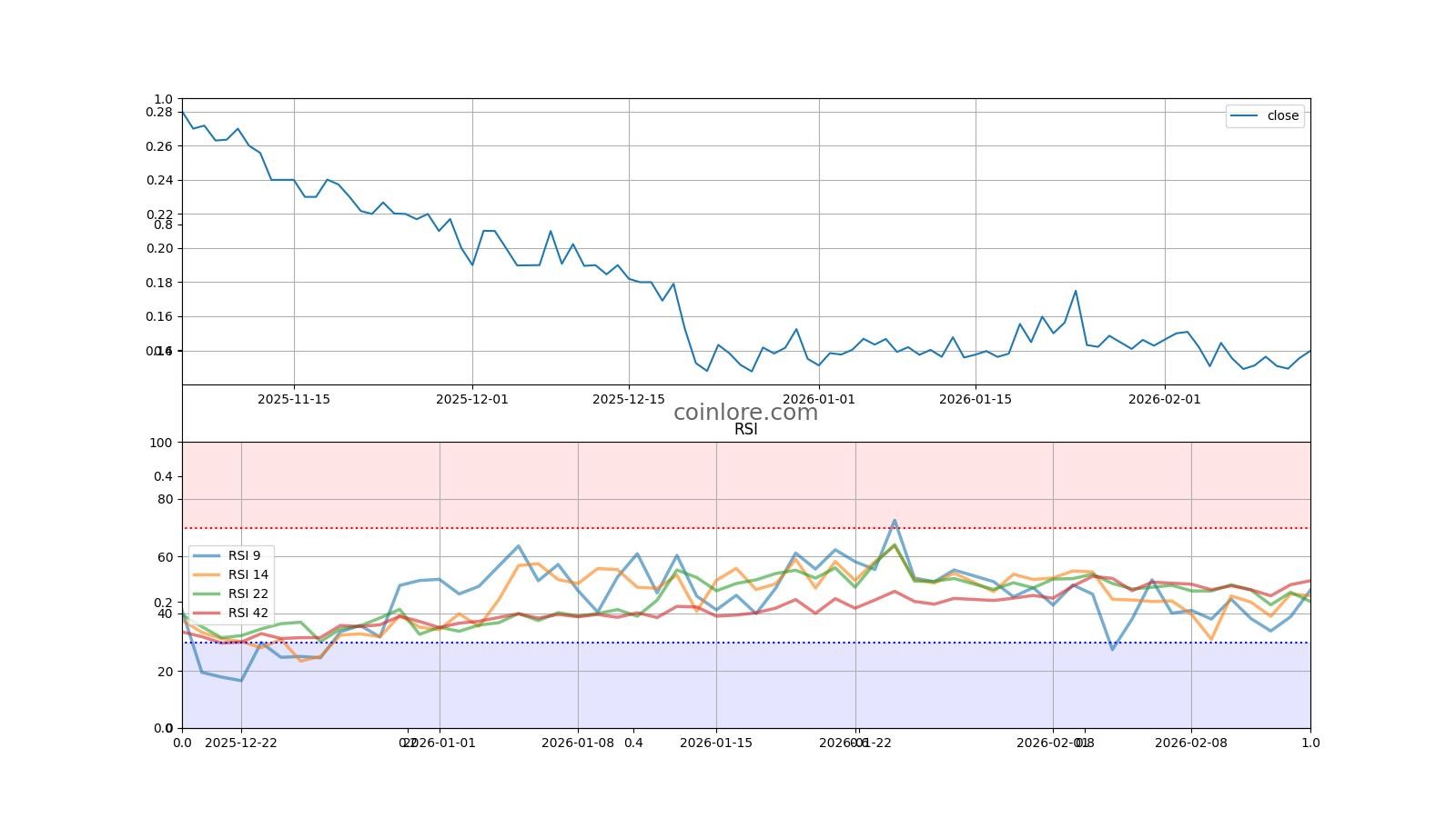 Pluton RSI indicator