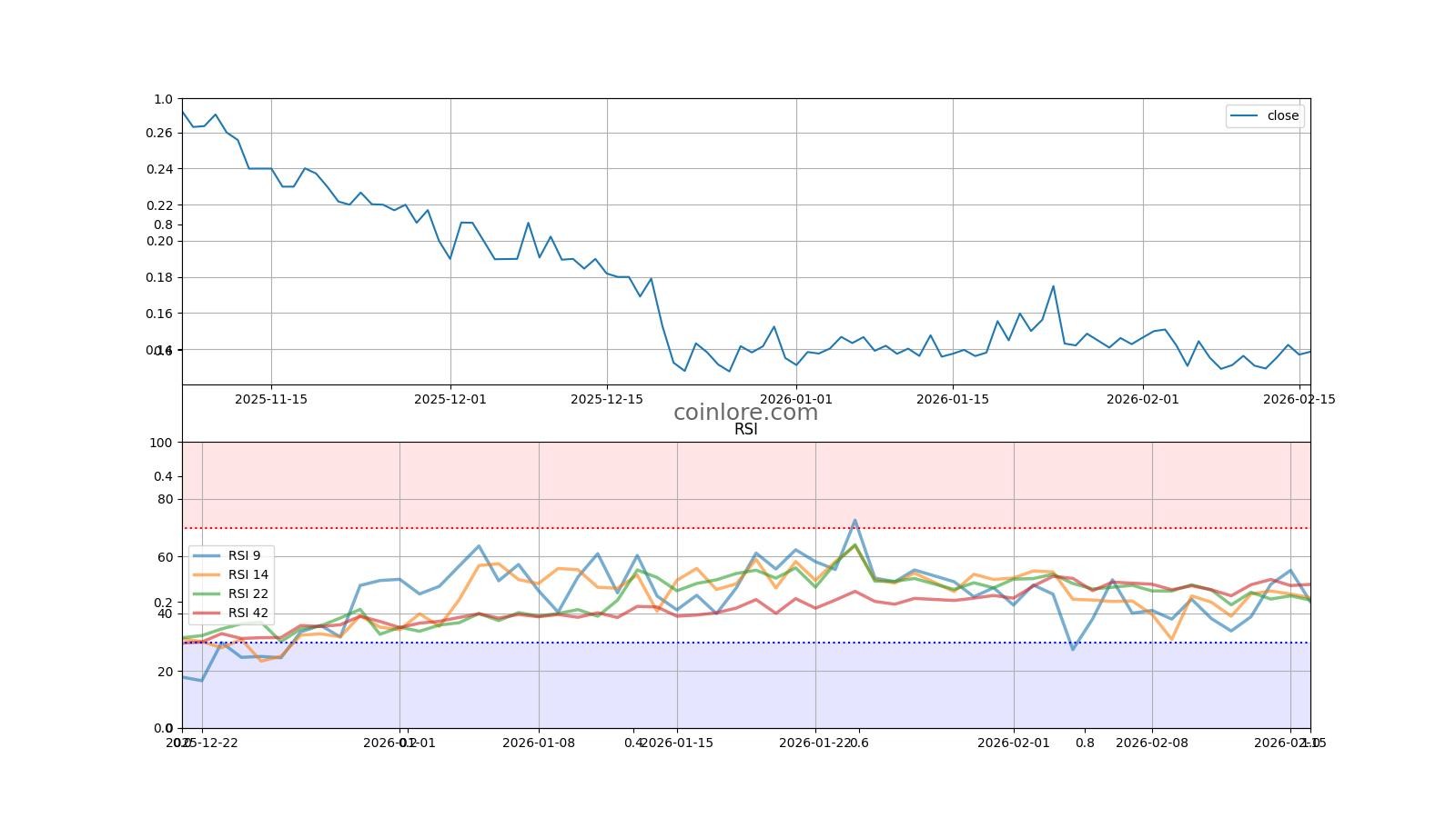 Pluton RSI indicator