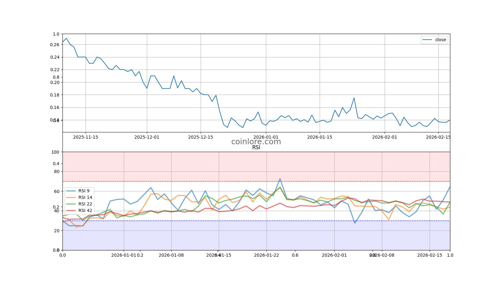 Pluton RSI indicator