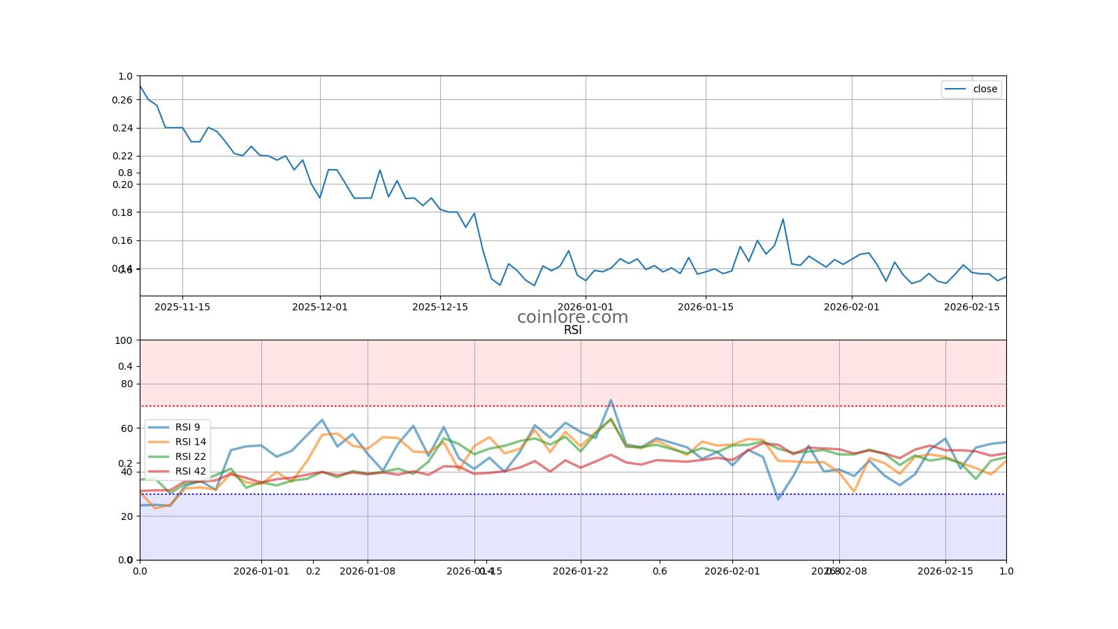 Pluton RSI indicator