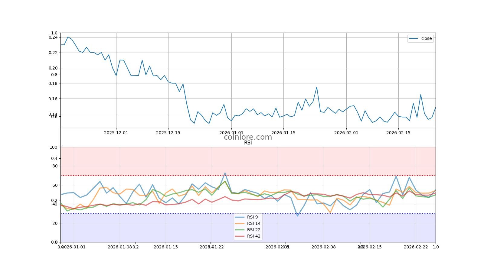 Pluton RSI indicator