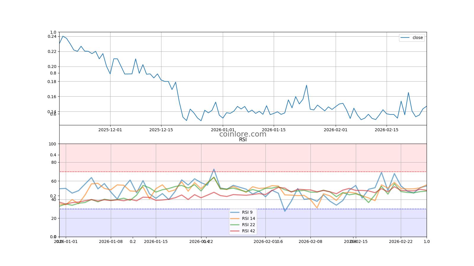 Pluton RSI indicator