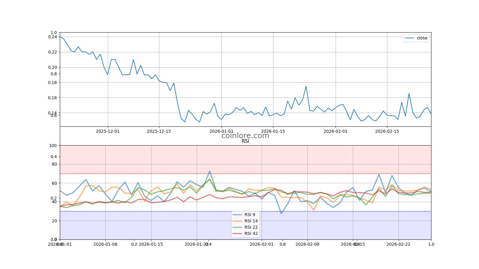 Pluton RSI indicator