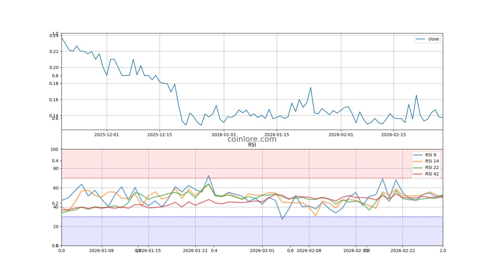 Pluton RSI indicator