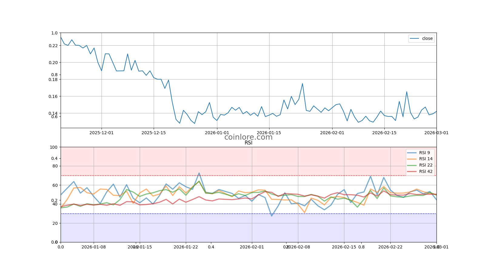 Pluton RSI indicator