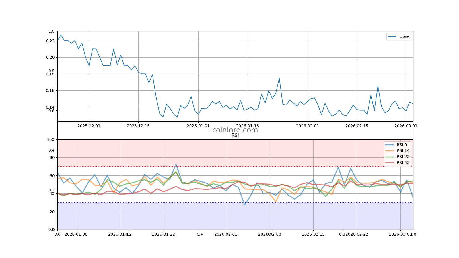 Pluton RSI indicator
