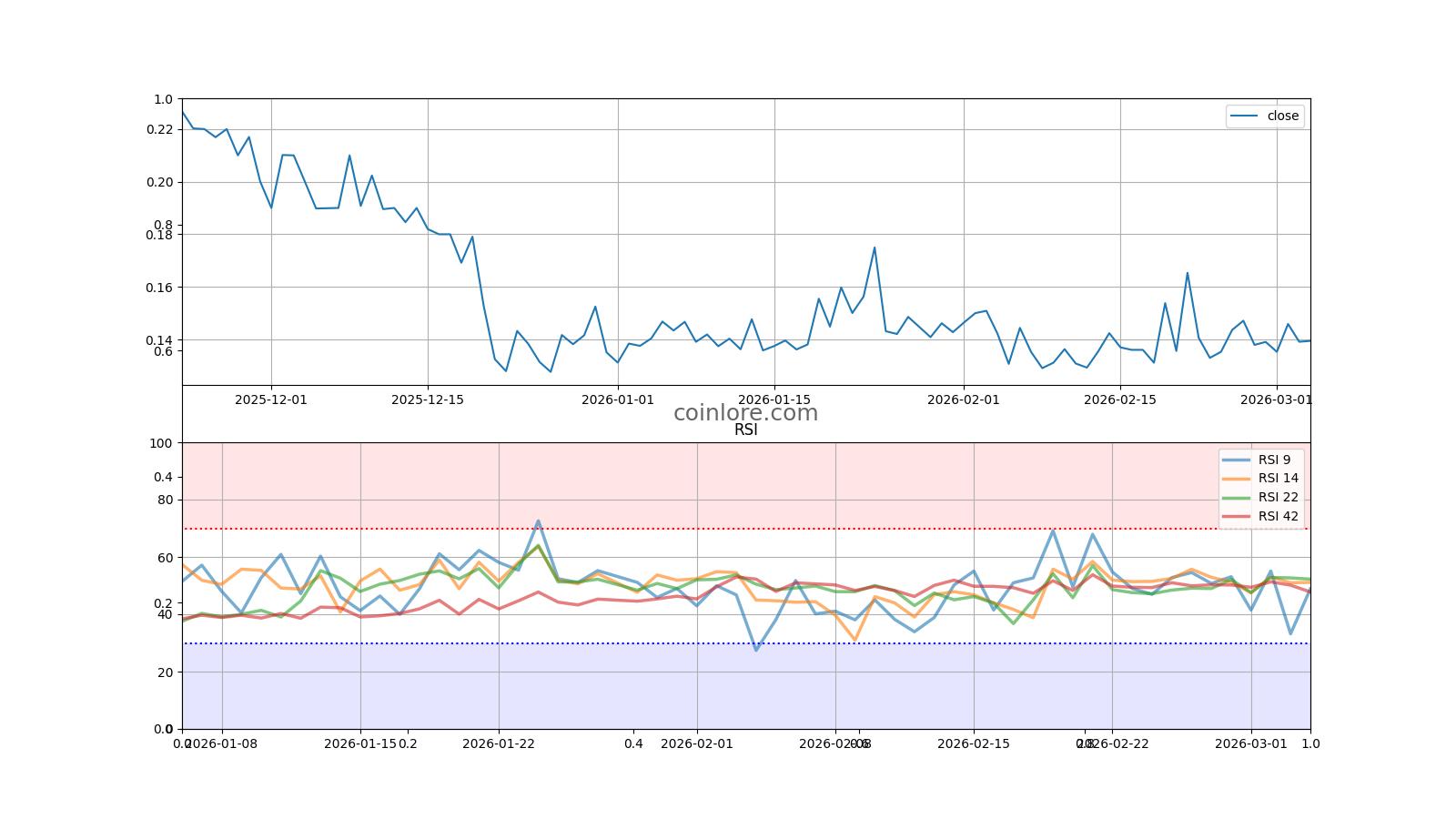 Pluton RSI indicator