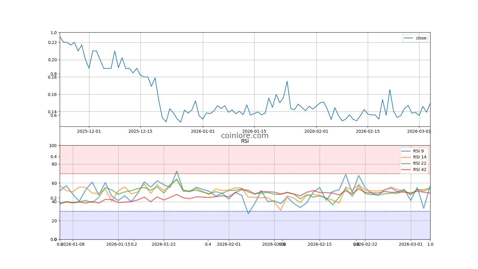 Pluton RSI indicator