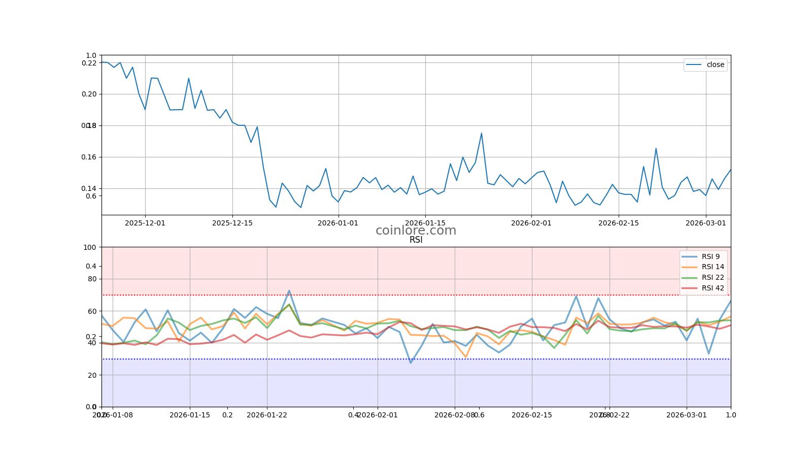 Pluton RSI indicator