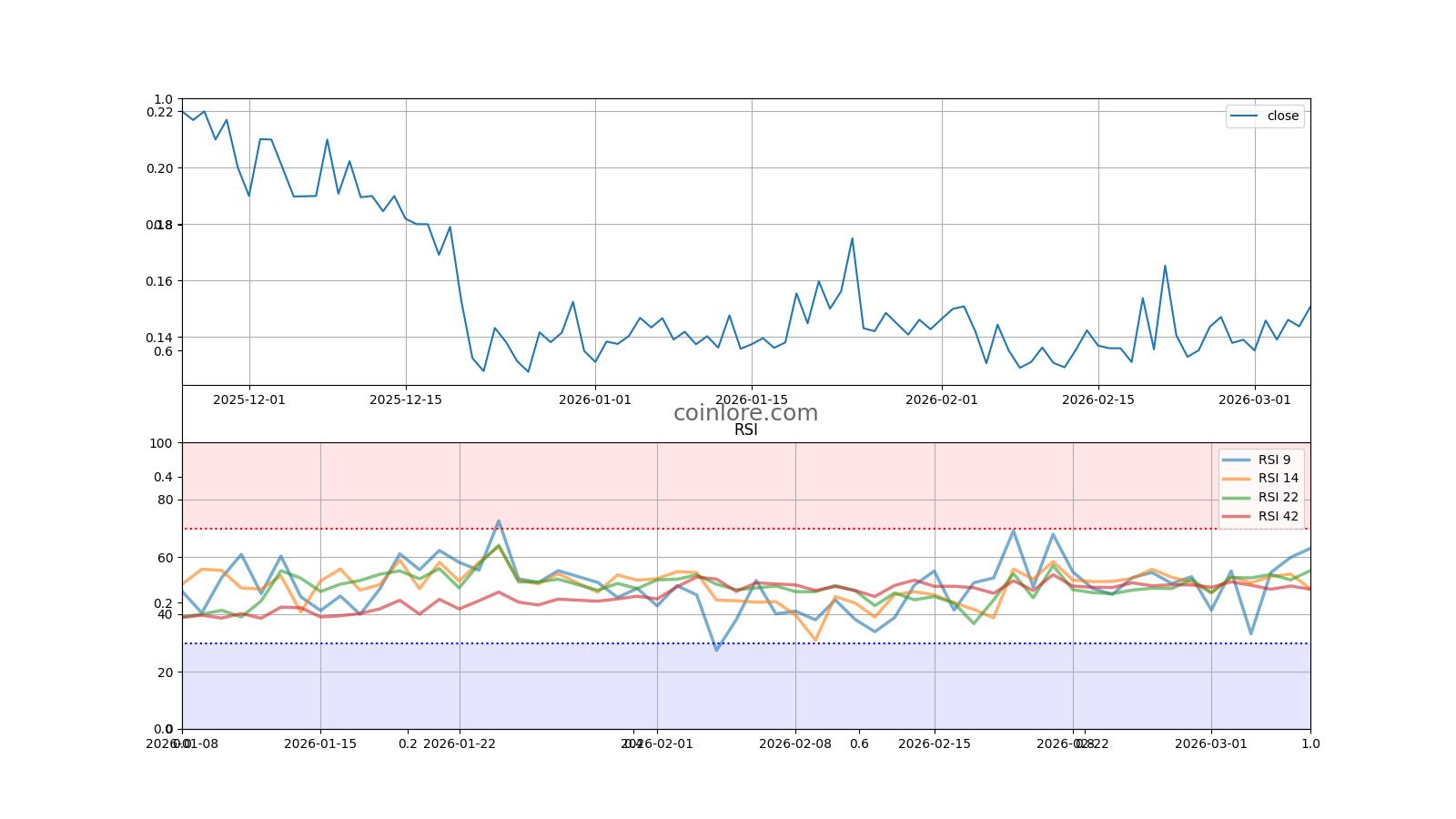 Pluton RSI indicator