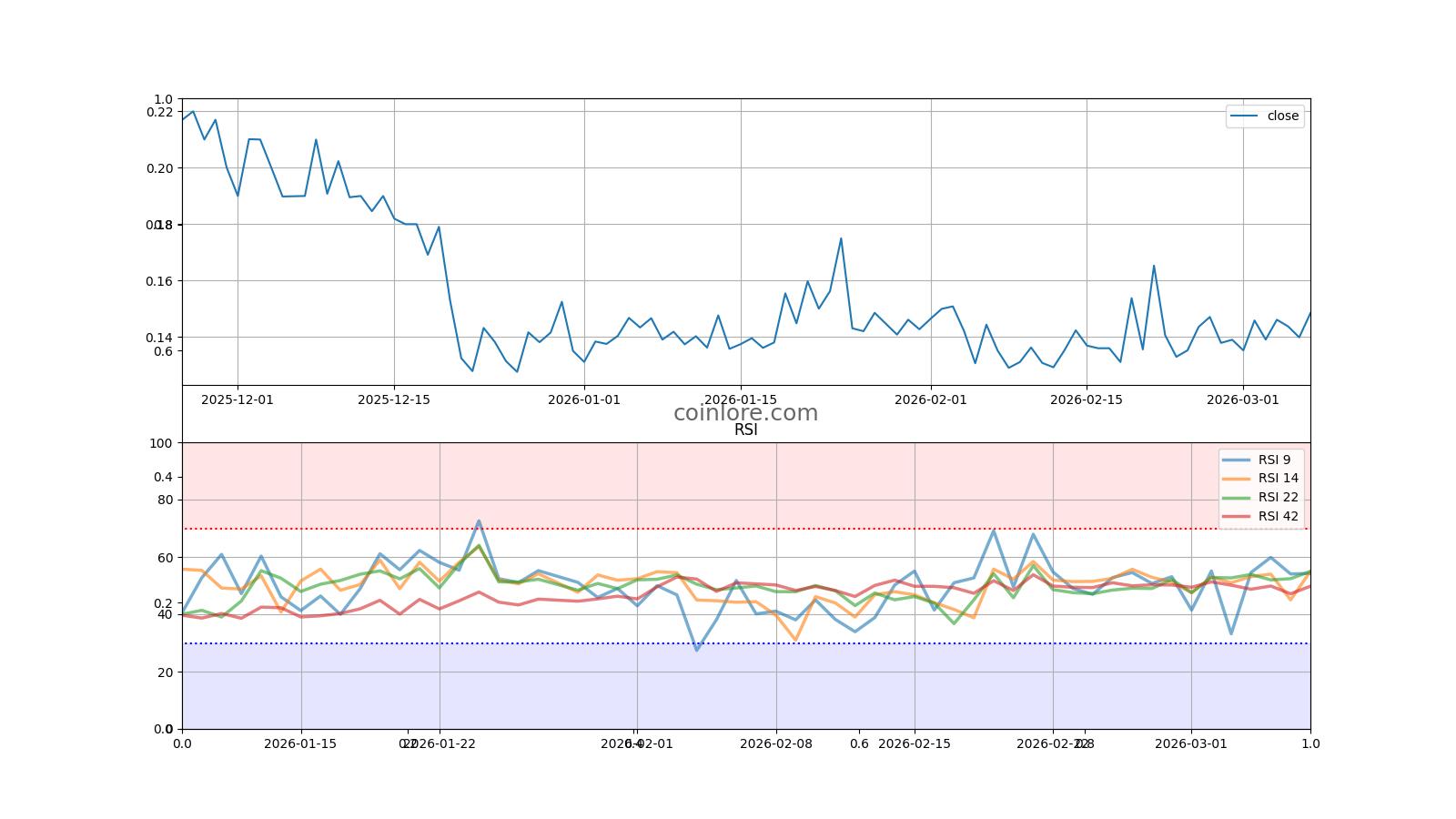 Pluton RSI indicator