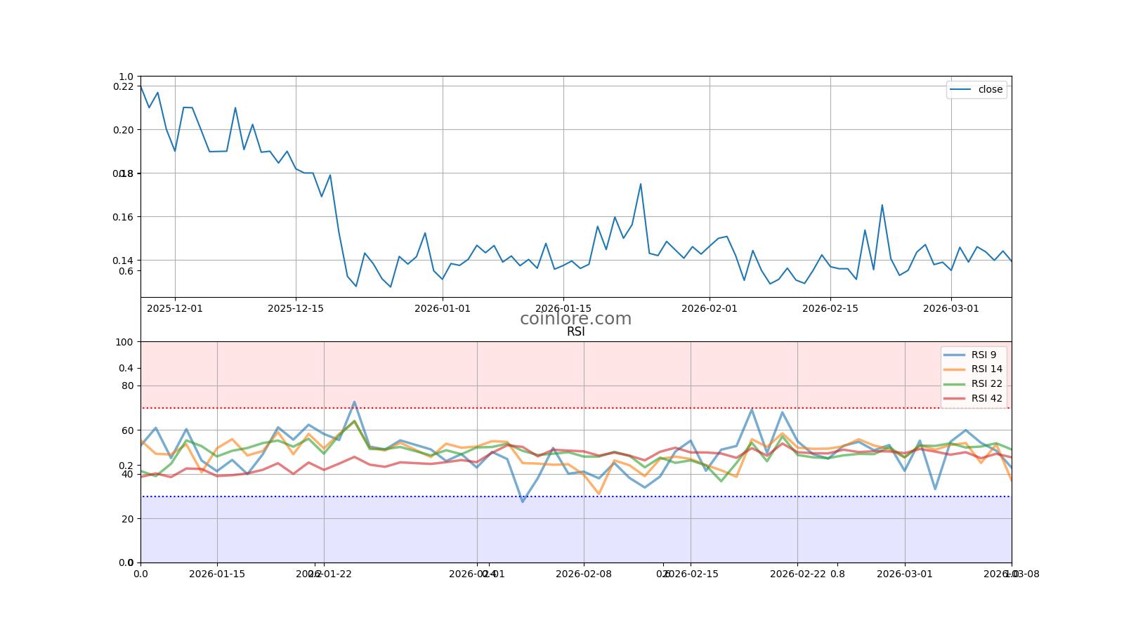 Pluton RSI indicator