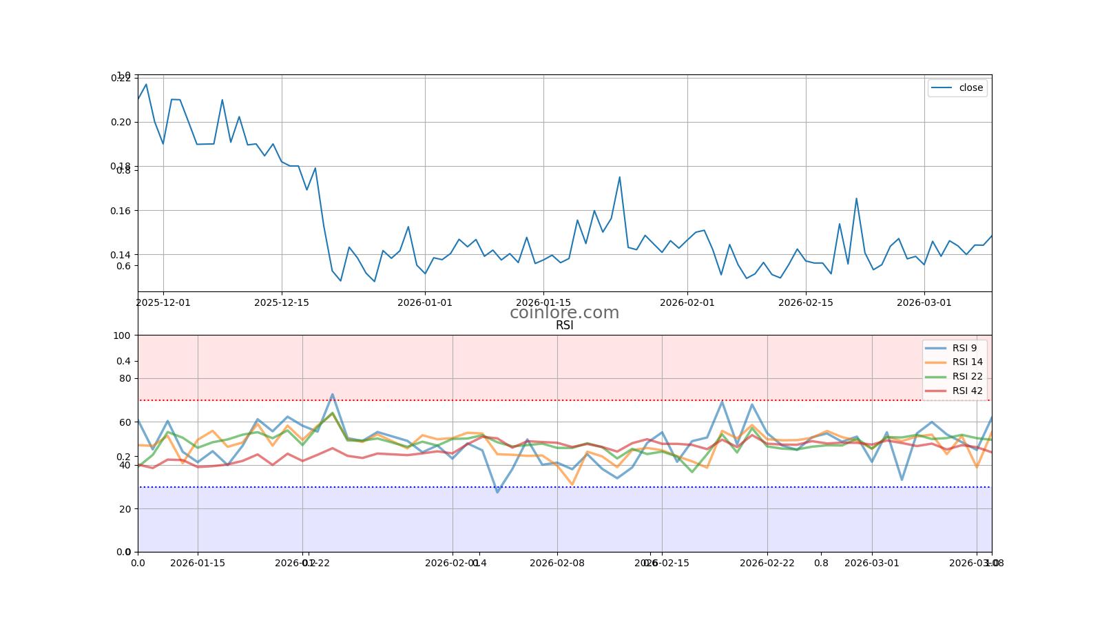 Pluton RSI indicator