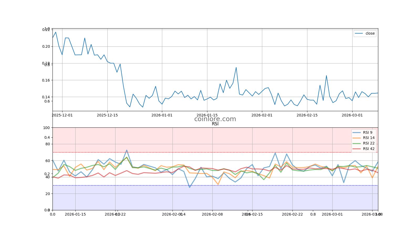 Pluton RSI indicator