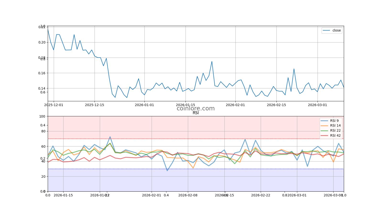Pluton RSI indicator