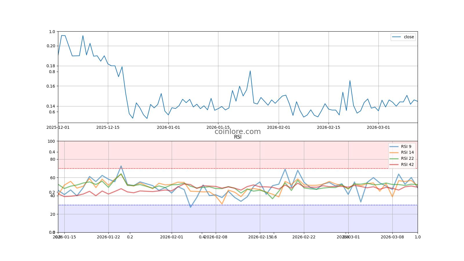 Pluton RSI indicator