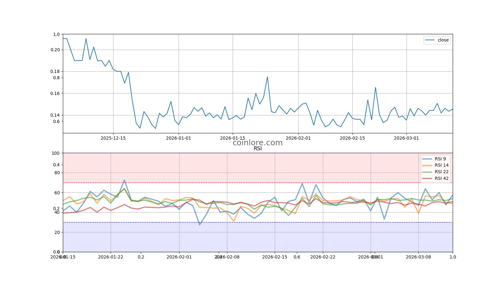 Pluton RSI indicator