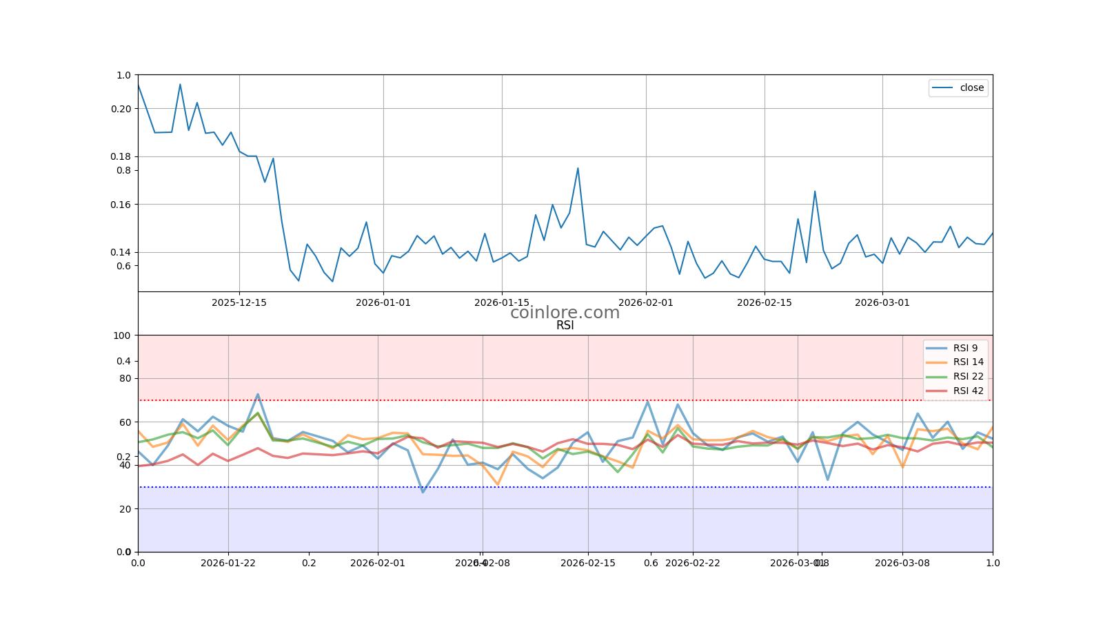 Pluton RSI indicator