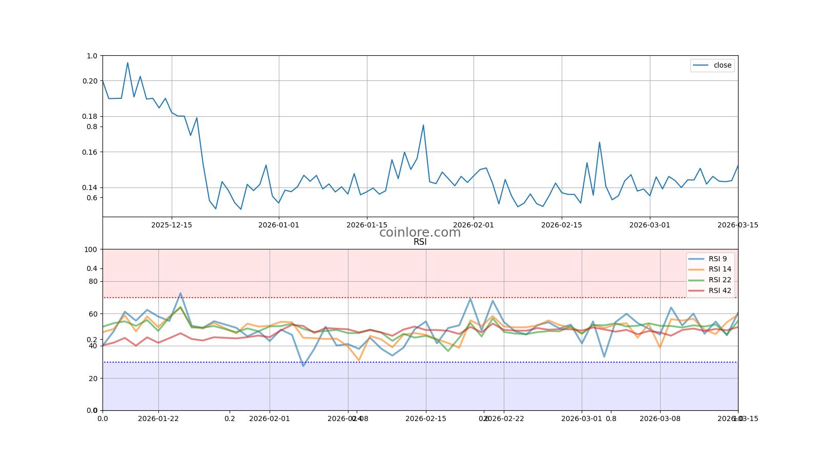 Pluton RSI indicator