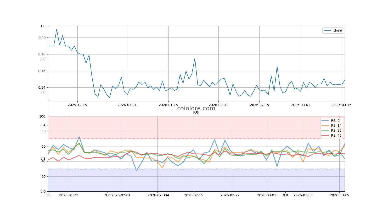 Pluton RSI indicator