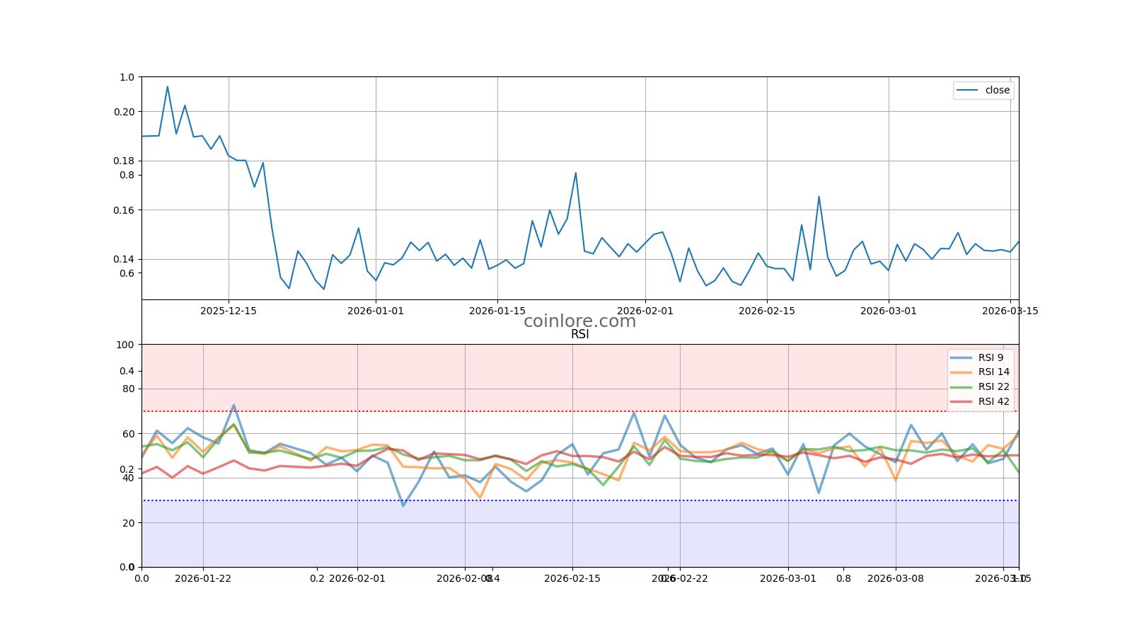 Pluton RSI indicator