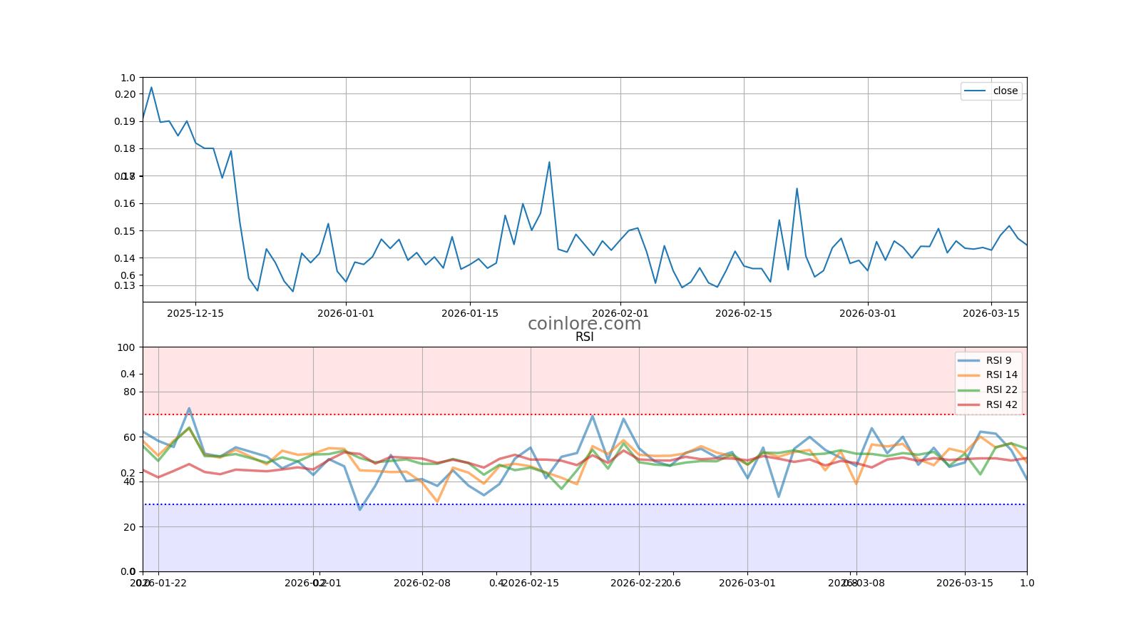 Pluton RSI indicator