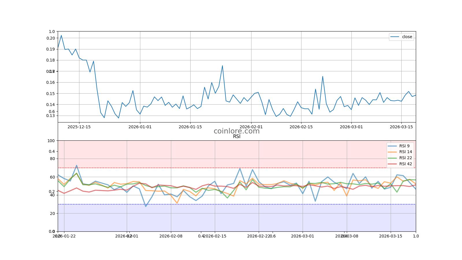 Pluton RSI indicator