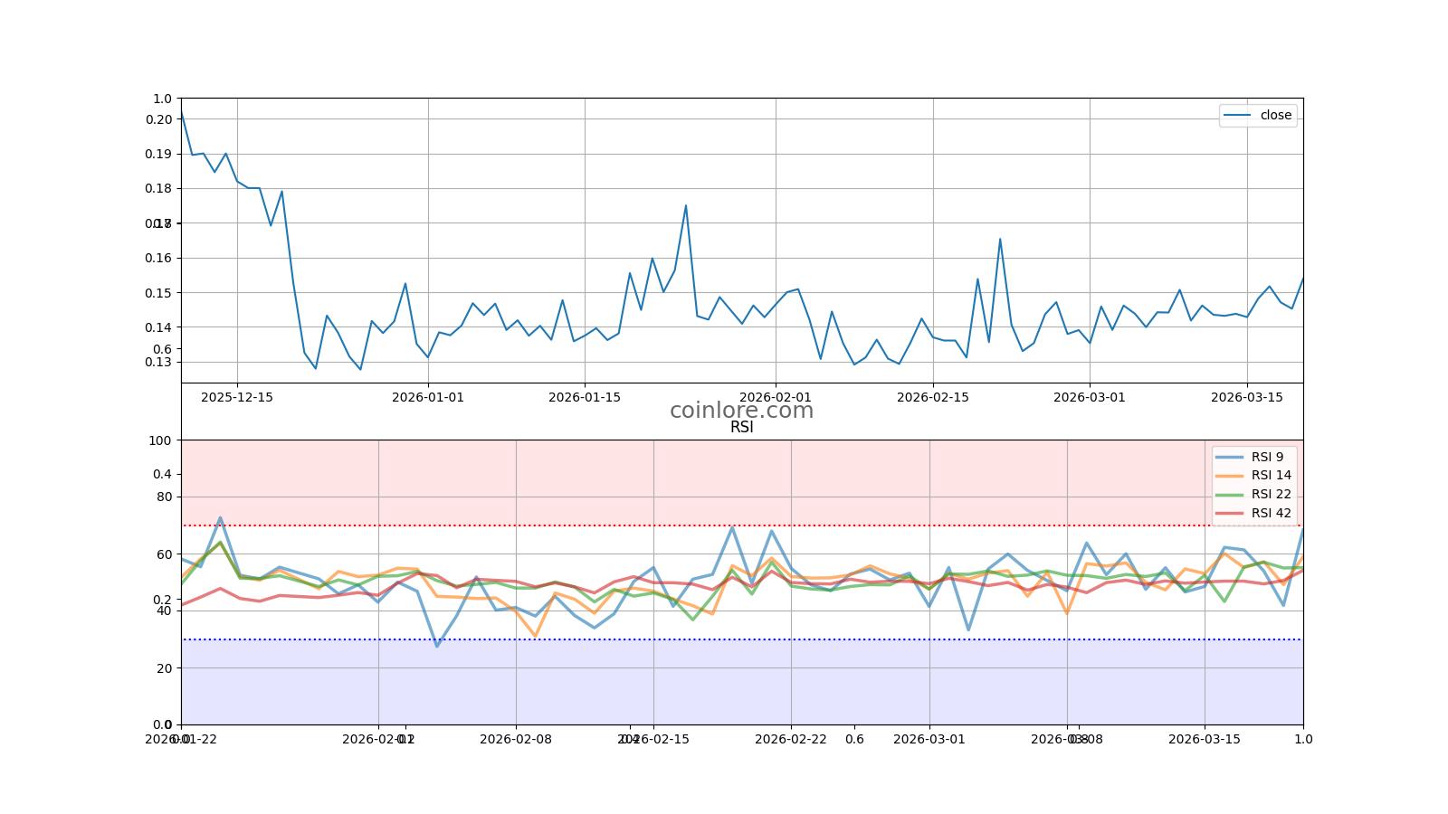 Pluton RSI indicator
