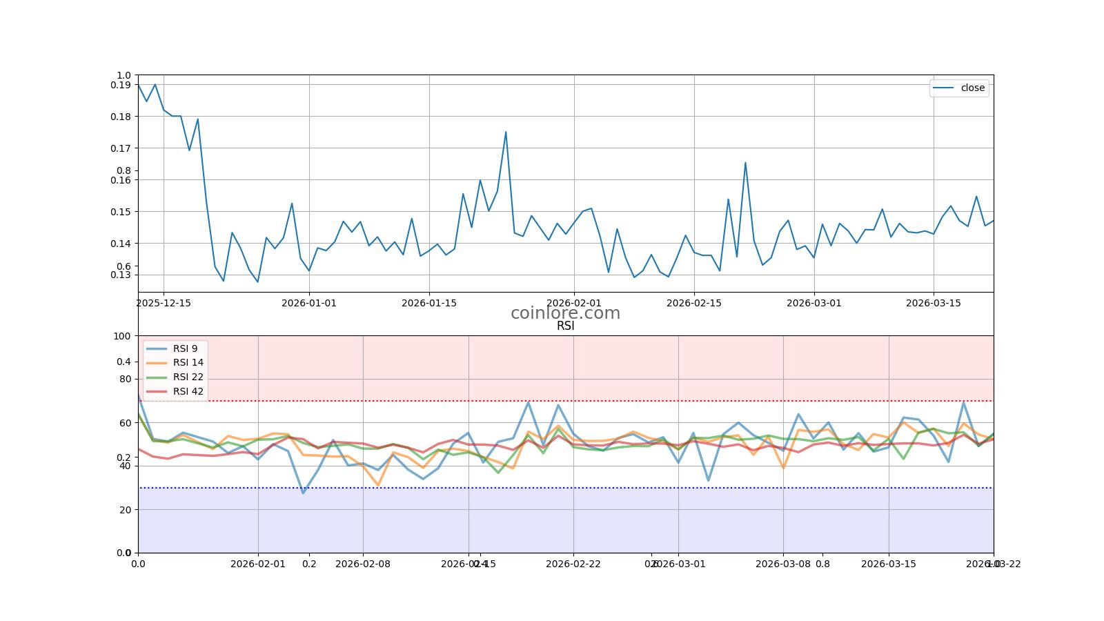 Pluton RSI indicator