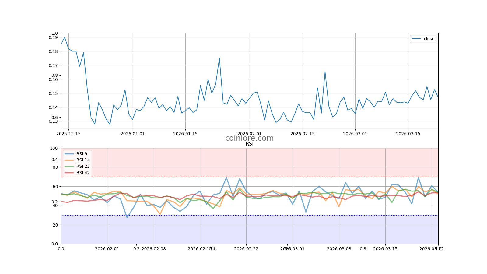 Pluton RSI indicator