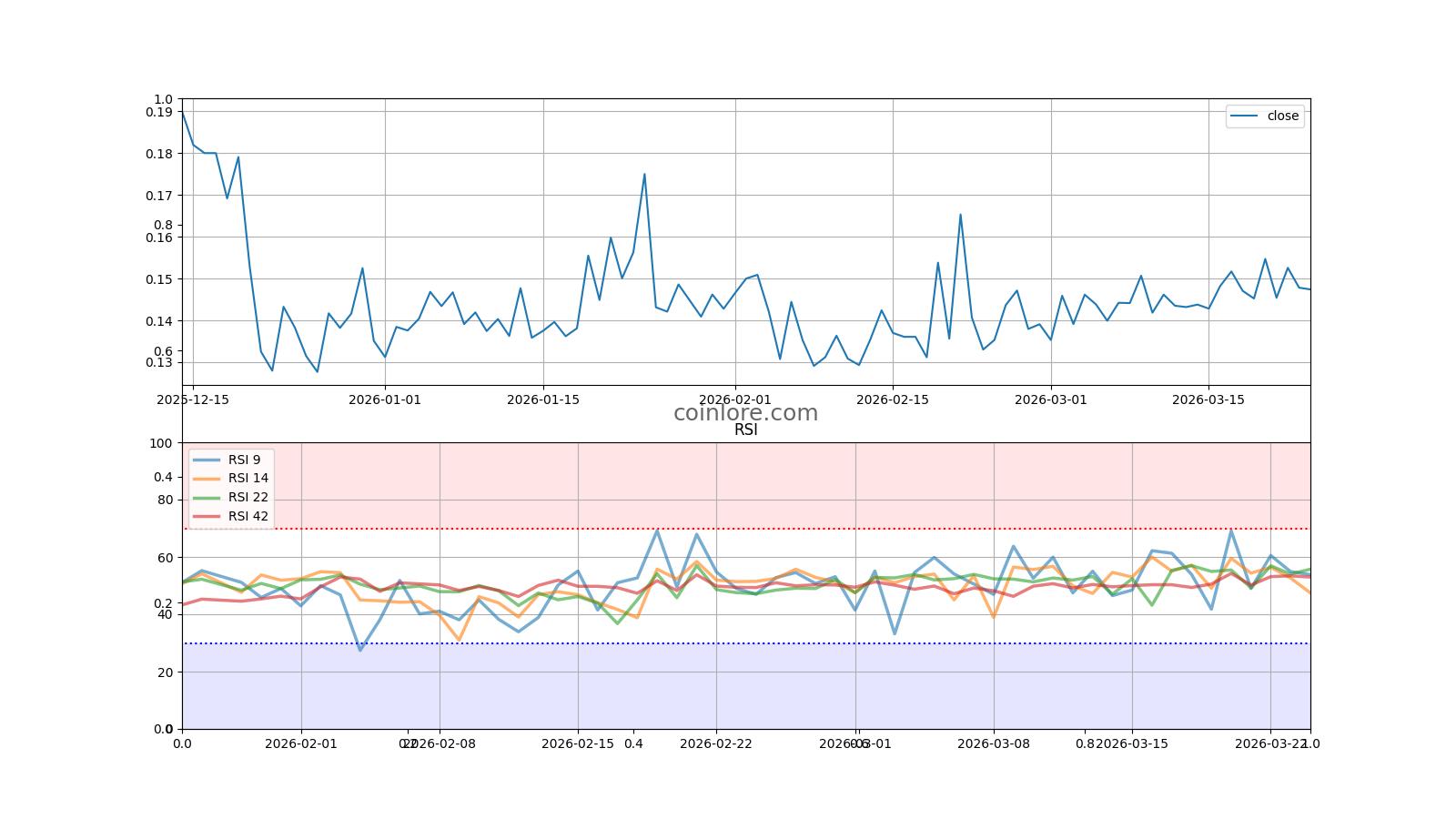 Pluton RSI indicator