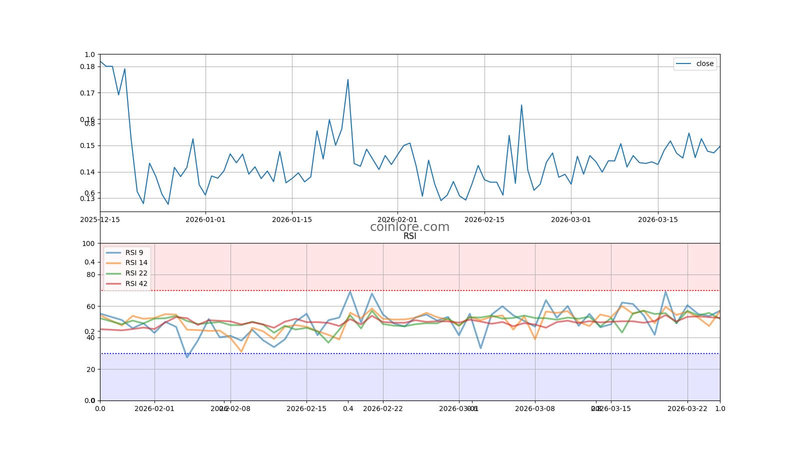 Pluton RSI indicator