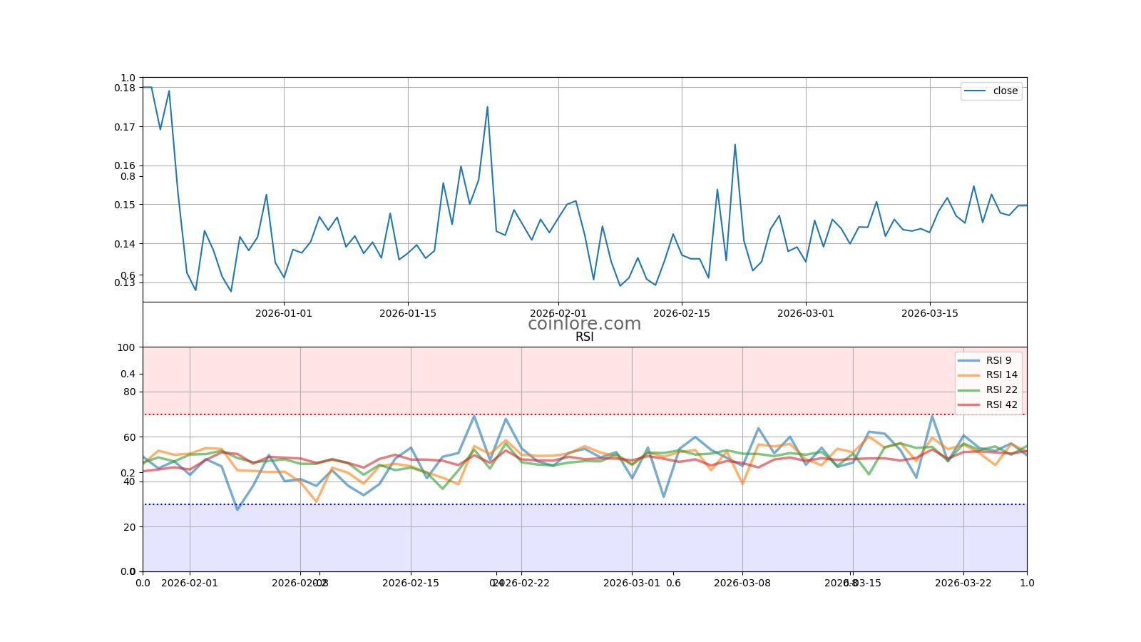 Pluton RSI indicator