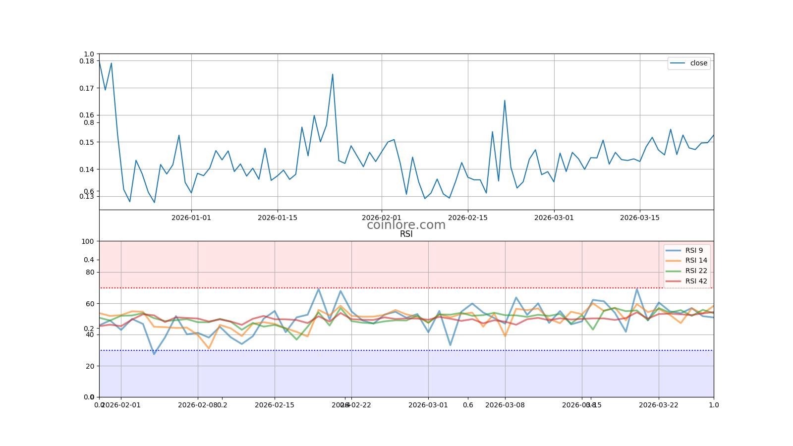 Pluton RSI indicator