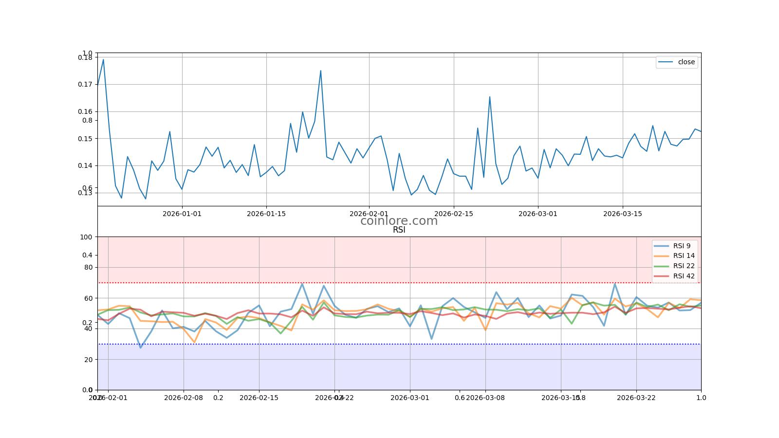 Pluton RSI indicator