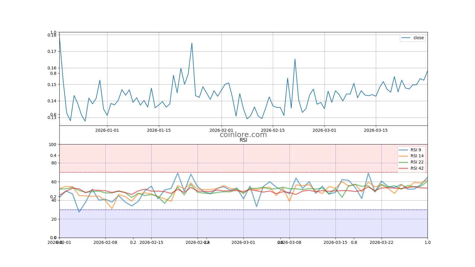 Pluton RSI indicator