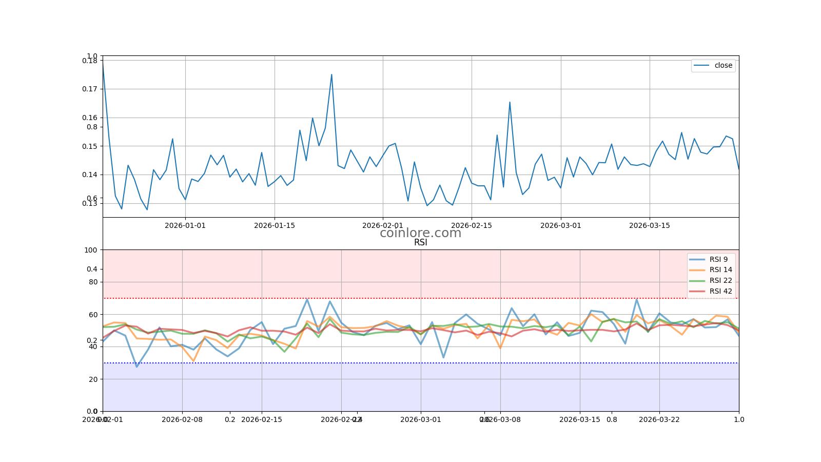 Pluton RSI indicator