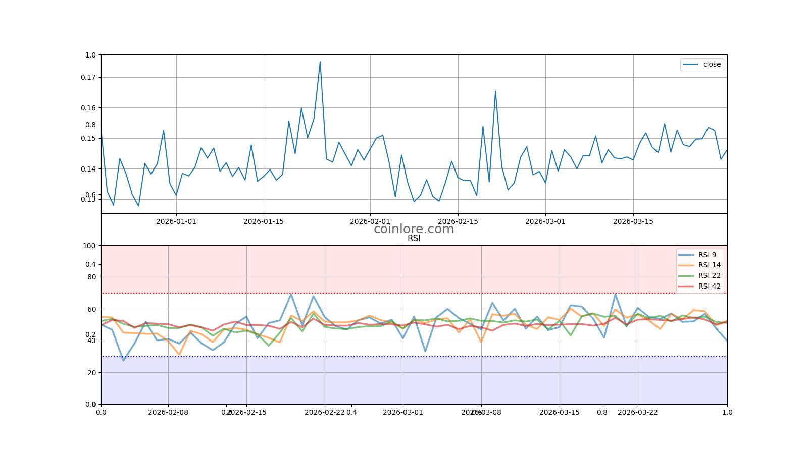 Pluton RSI indicator