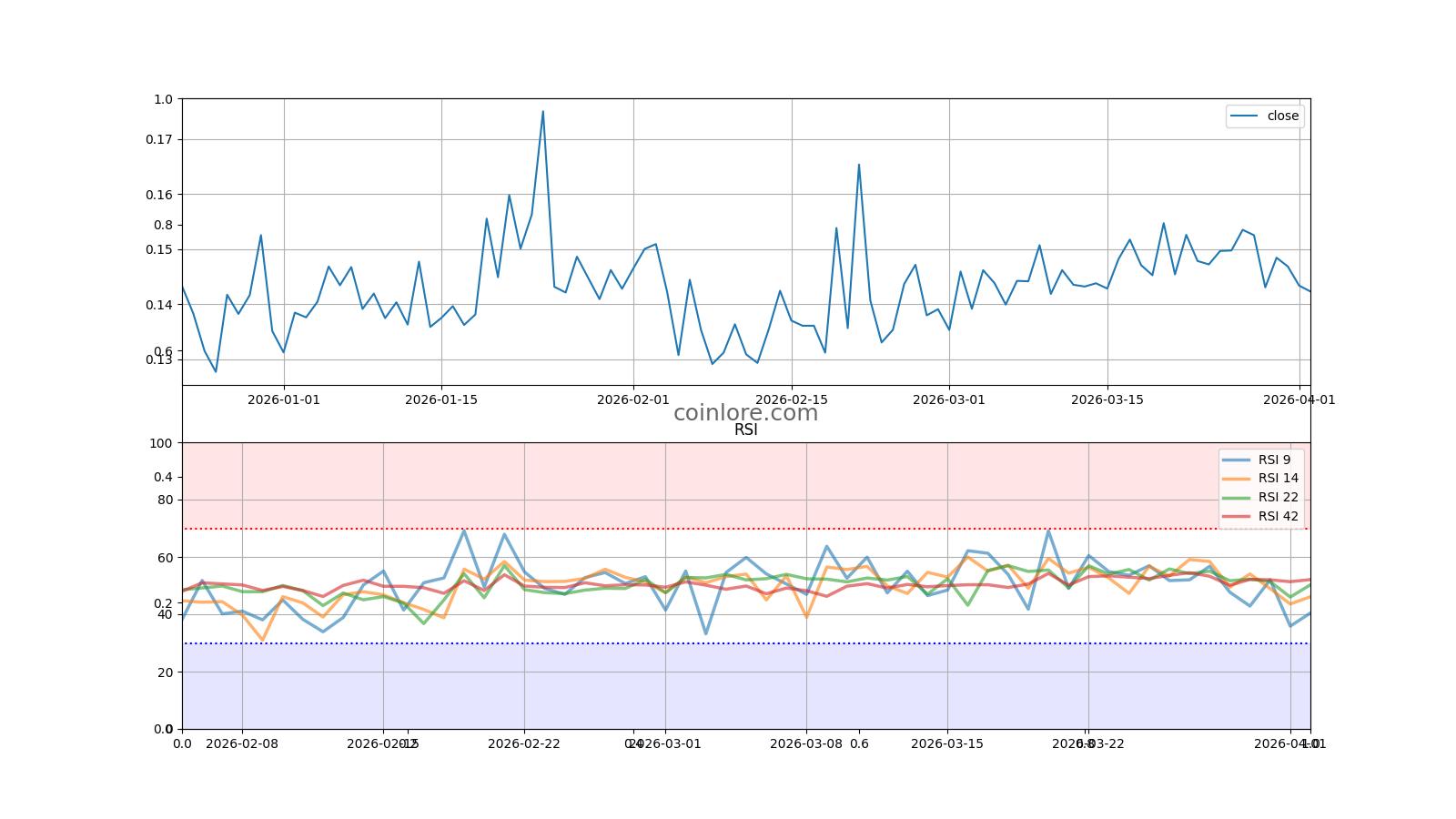 Pluton RSI indicator