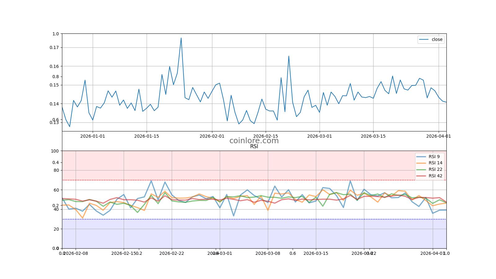 Pluton RSI indicator