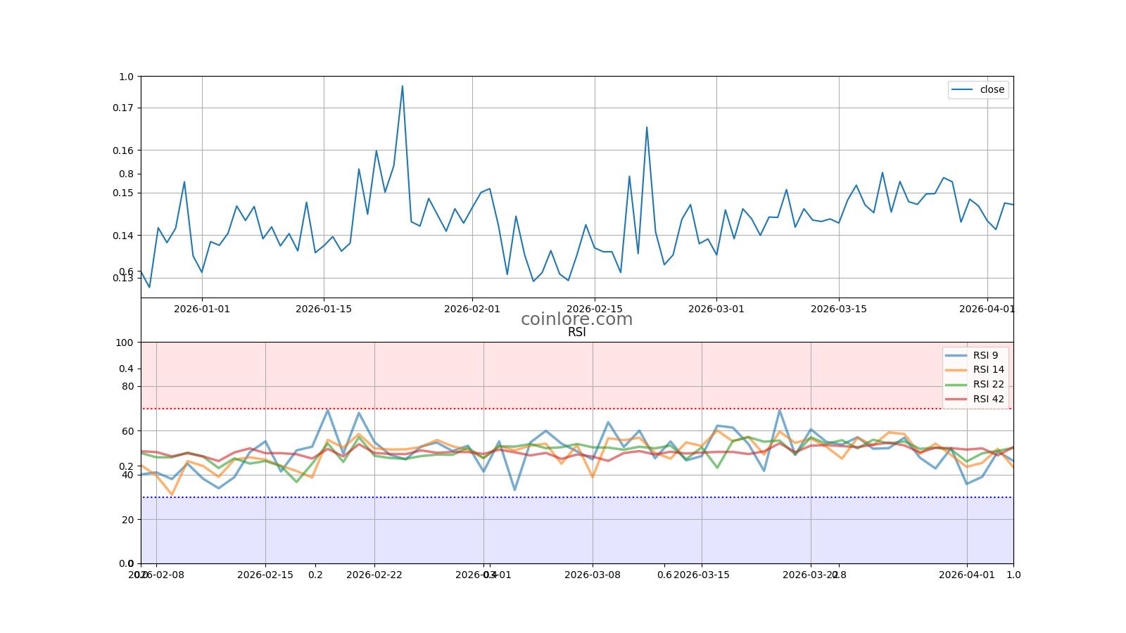 Pluton RSI indicator