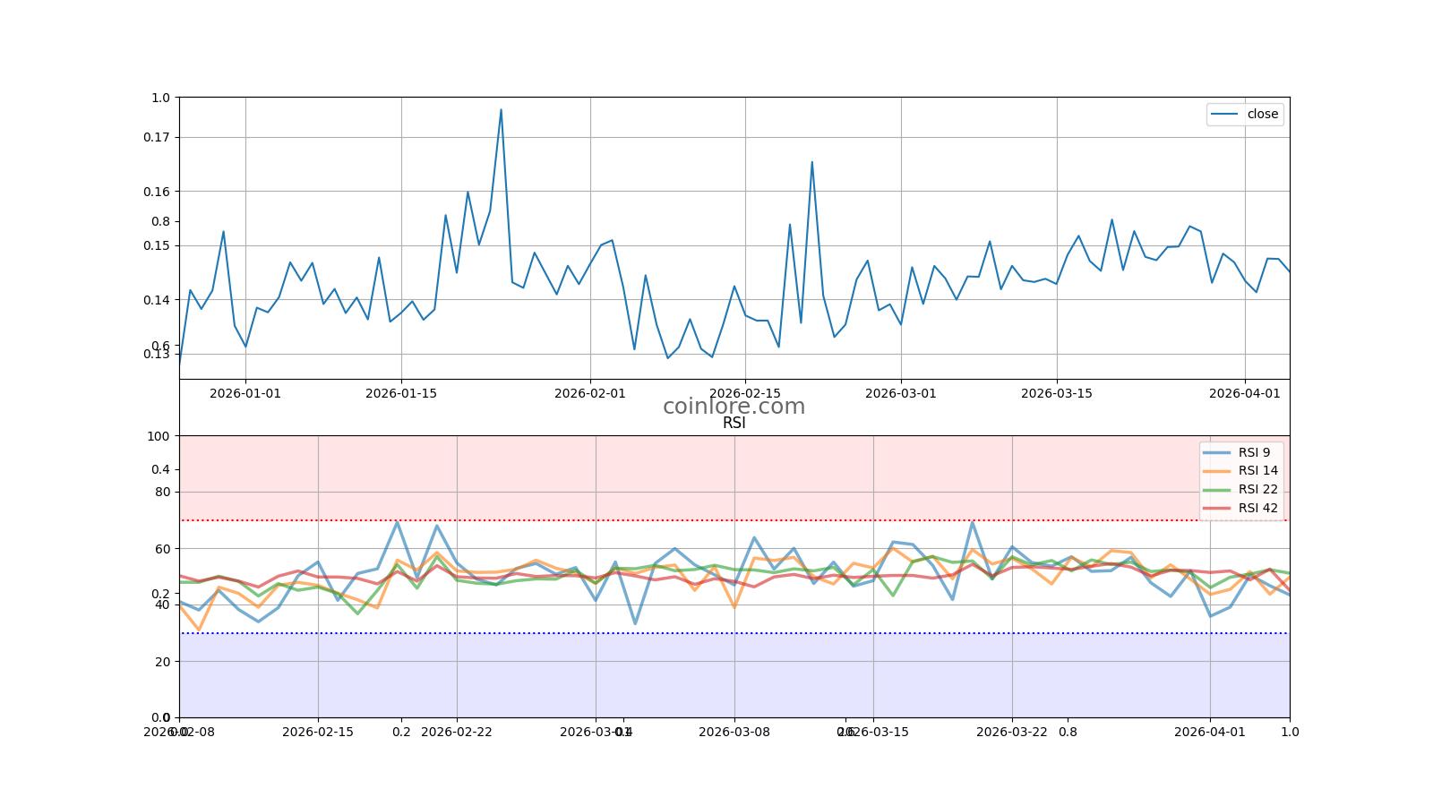 Pluton RSI indicator
