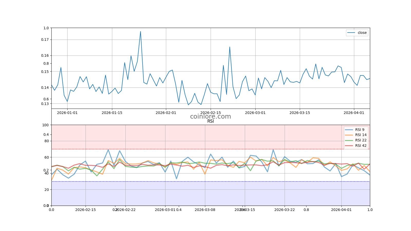 Pluton RSI indicator
