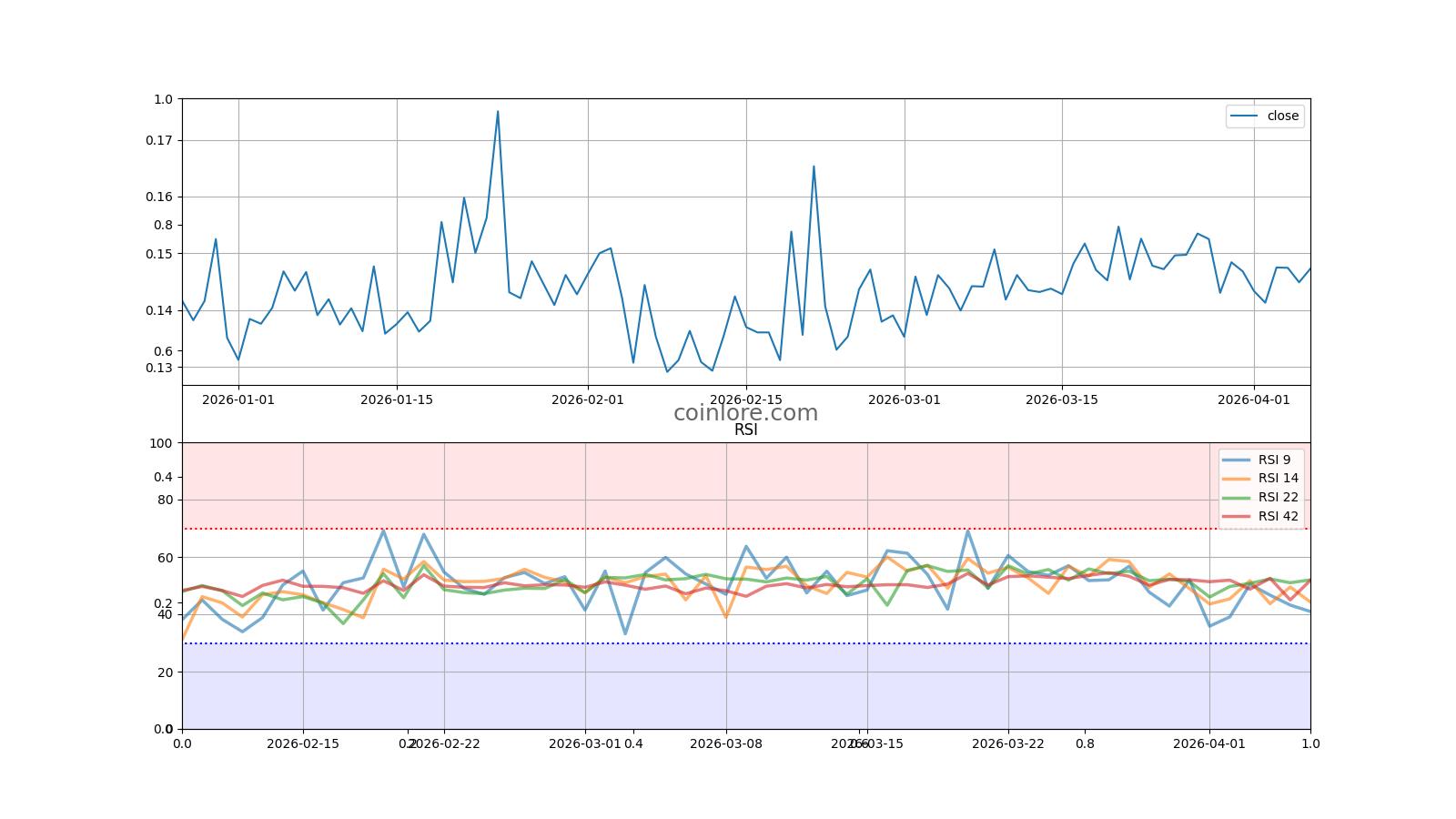 Pluton RSI indicator
